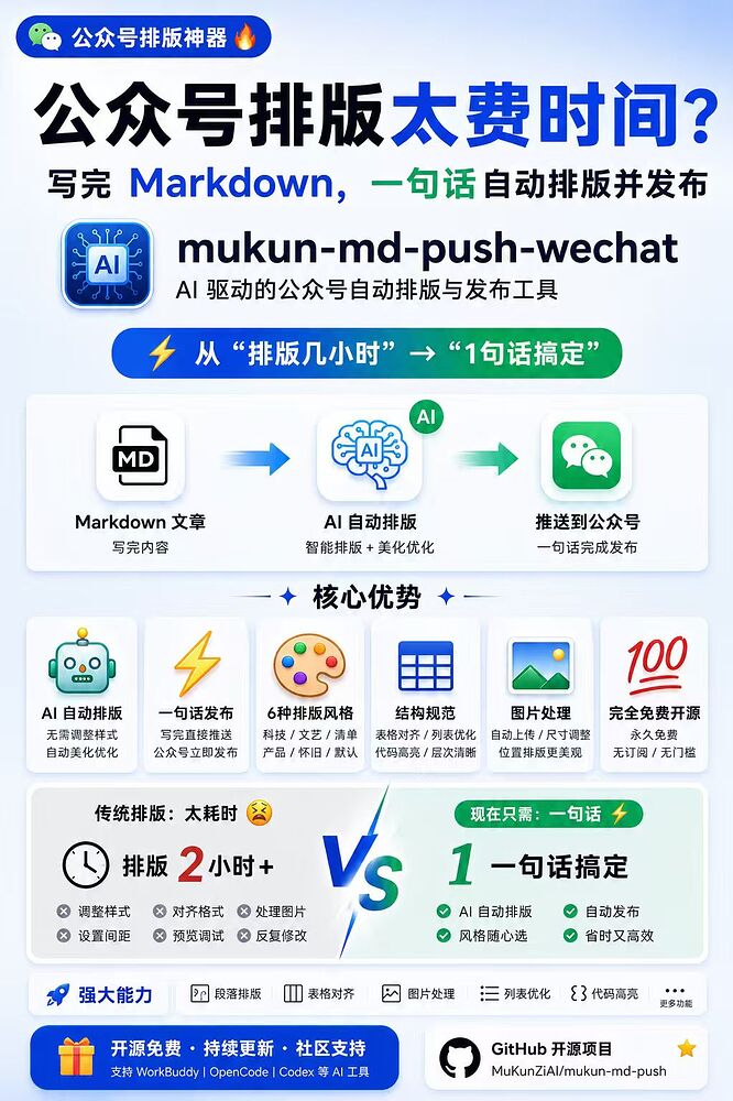 【学习工作】说一句话，排版好的公众号文章自动躺进草稿箱 - 【大赛报名专区】 - TRAE 官方中文社区