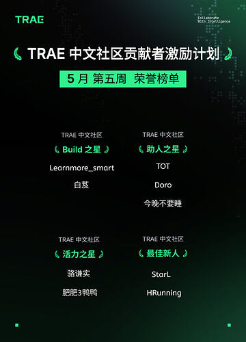🎉「本周社区之星」获奖公示——5月第五周 5.25-5.31 - 社区伙伴 - TRAE 官方中文社区