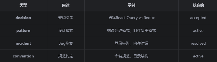 #trae技巧便利店 ai-coding-memory Skill AI开发记忆 - 技巧分享 - TRAE 官方中文社区