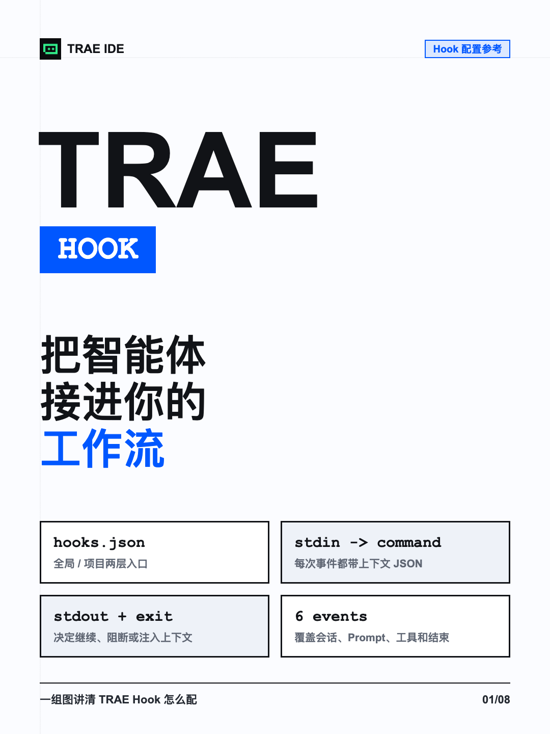 TRAE Hook 配置，一组图讲清 - 互动交流 - TRAE 官方中文社区