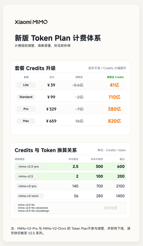 小米Mimo-V2.5-Pro深度测评 - AI充电站 - TRAE 官方中文社区