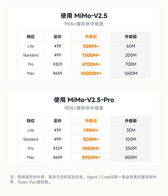 小米Mimo-V2.5-Pro深度测评 - AI充电站 - TRAE 官方中文社区
